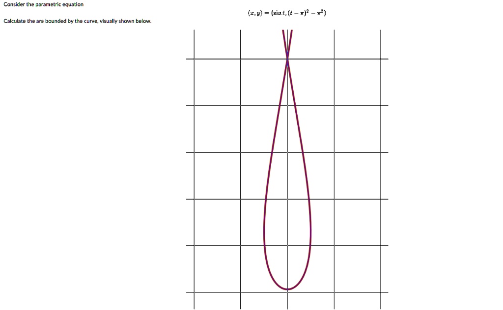 Consider the parametric equation Calculate the area bounded by the ...