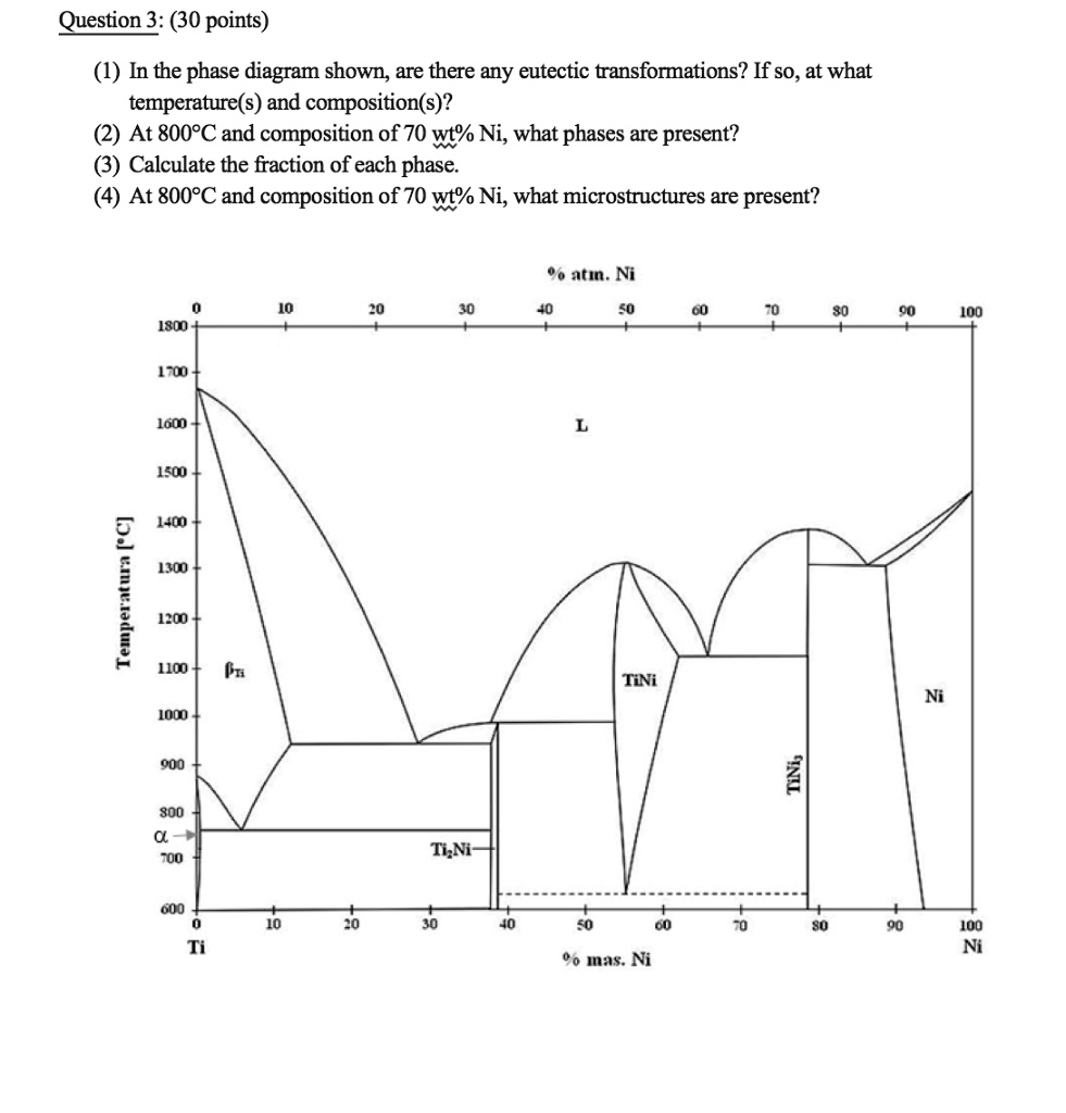 SOLVED: Question 3: (30 points) (1) In the phase diagram shown, are there any eutectic ...