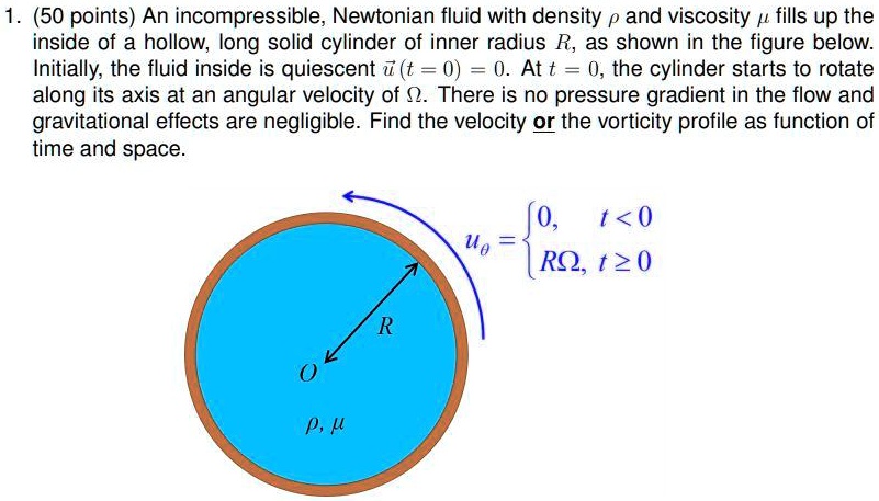 SOLVED: 1.50 pointsAn incompressible.Newtonian fluid with density o and viscosity u fills up the ...