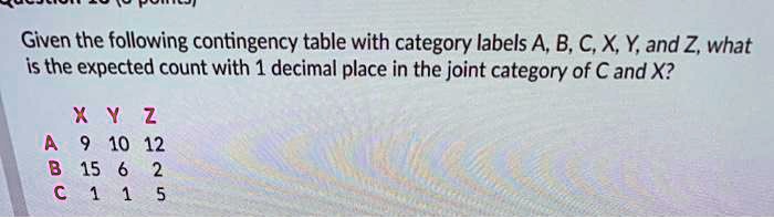 SOLVED: Given the following contingency table with category labels A, B, C,X Y,and Z what is the ...