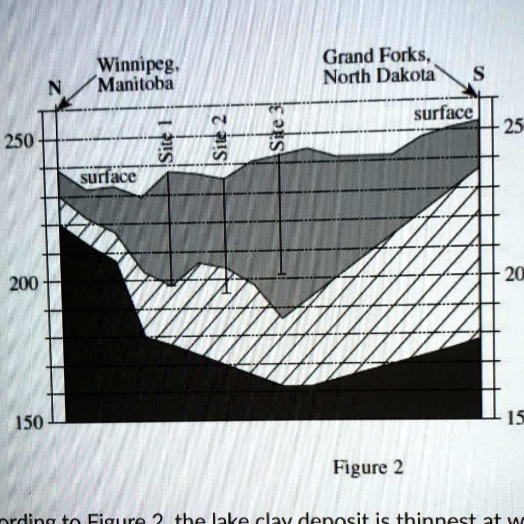 SOLVED: 'According to Figure 2, the lake clay deposit is thinnest at ...