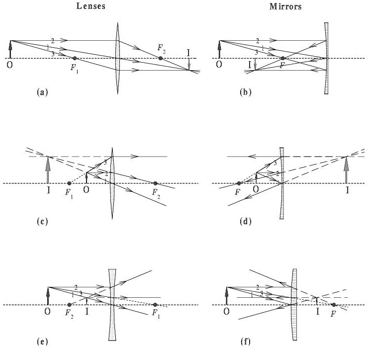 this question refers to the situations a f in figure 3 of the write up for each situation first ...