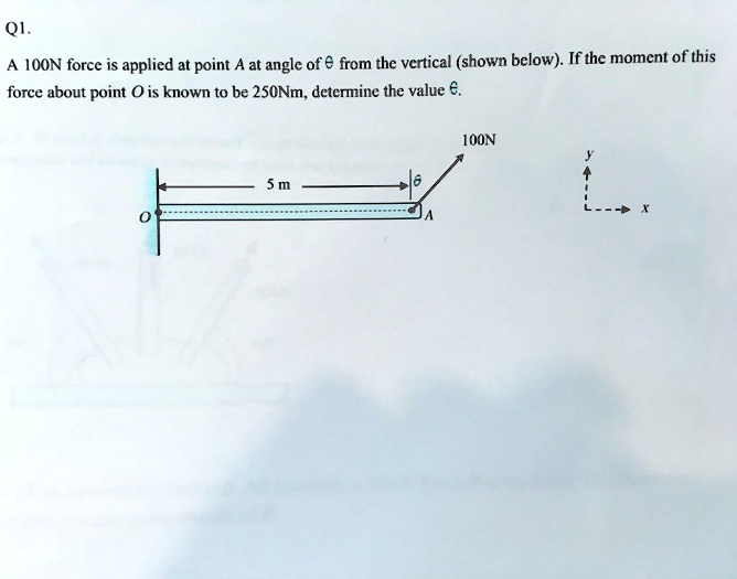 SOLVED: A 100N force is applied at point A at an angle of Î¸ from the ...