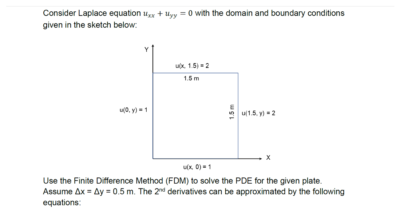 Consider Laplace equation ux x+uy y=0 with the domain and boundary conditions given in the ...