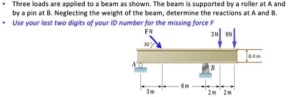 SOLVED: Three loads are applied to the beam as shown: The beam is ...
