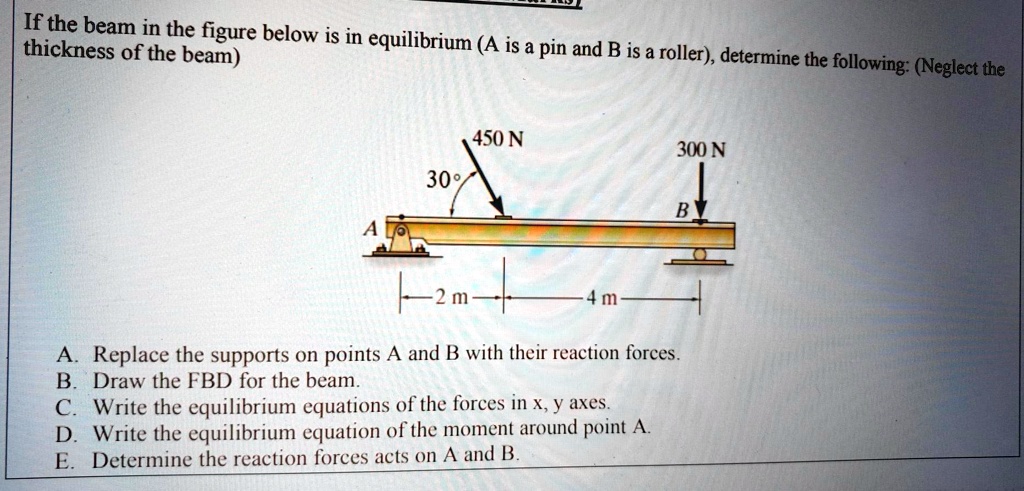 SOLVED: If the beam in the figure below is in thickness of the beam ...