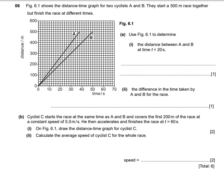 fig 61 shows the distance time graph for two cyclists a and b they ...