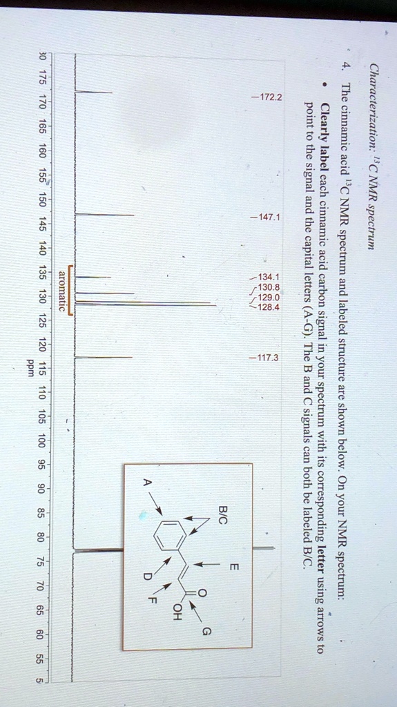 -172.2 Characterization: 13C NMR spectrum 4. The cinnamic acid C NMR ...