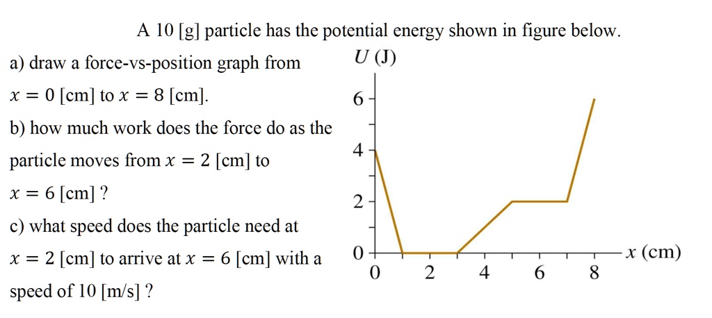 10 [g] particle has the potential energy shown in fig… - SolvedLib