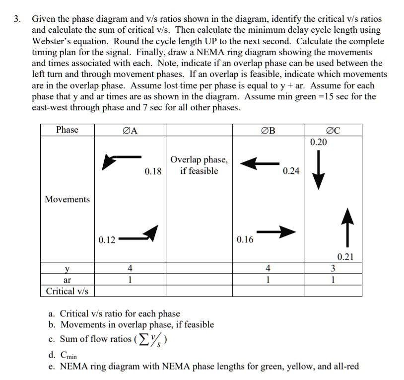 Nema 8 Phase Timing Worksheet - Adriansonfifth