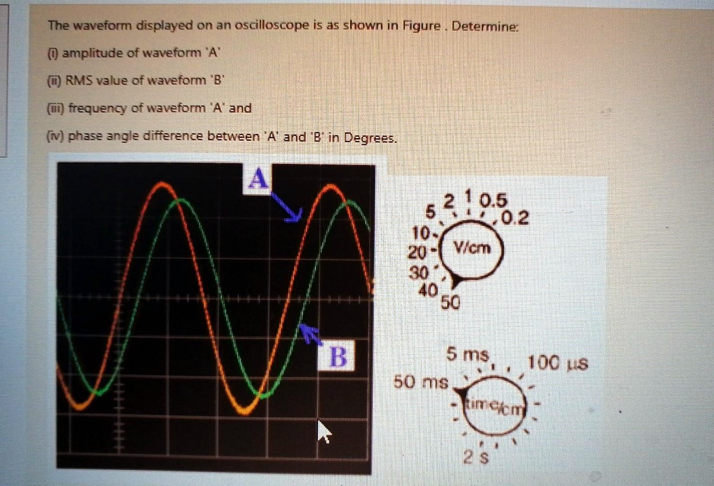 SOLVED: The waveform displayed on an oscilloscope is shown in Figure 1. Determine: - The ...