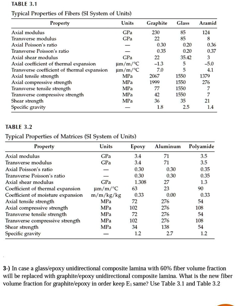 i need the answer quickly table 31 typical properties of fibers si ...