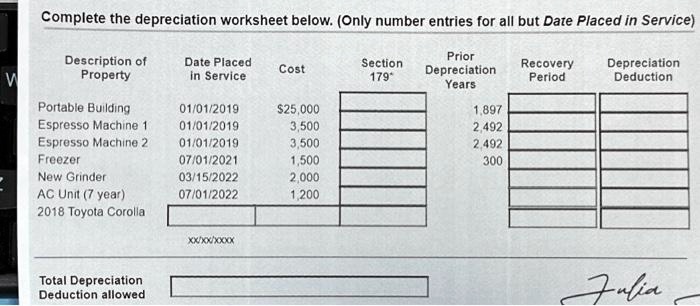 Complete the depreciation worksheet below. (Only number entries for all ...