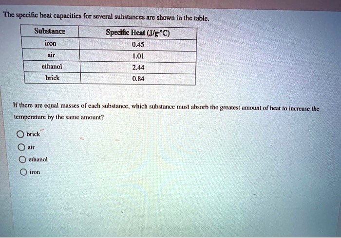 SOLVED: The specific heat capacities for several substances are shown ...
