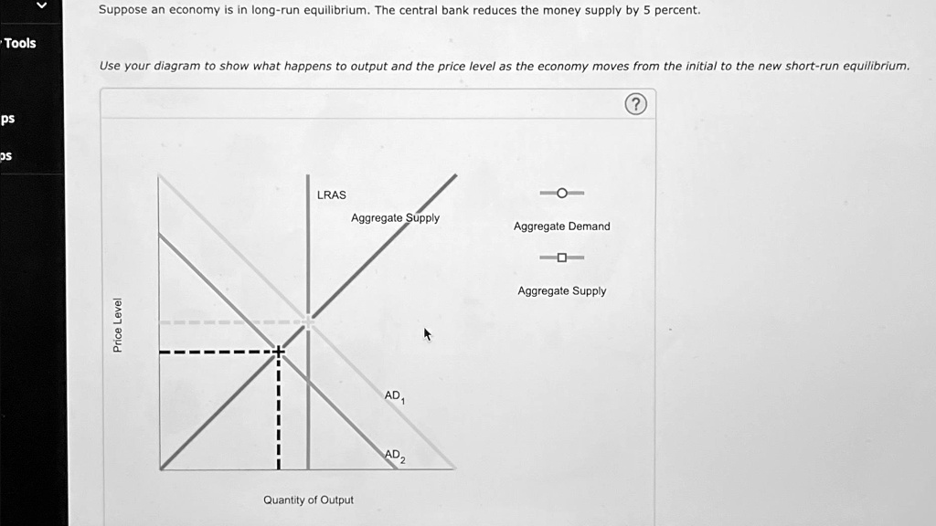 suppose an economy is in long run equilibrium the central bank reduces ...