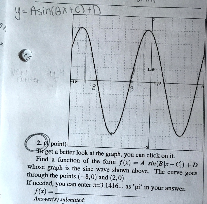 SOLVED: Y- Asintex THD Y , 2. point) To get a better look at the graph ...