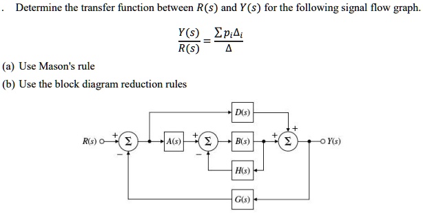 Determine the transfer function between R(s) and Y(s) for the following ...