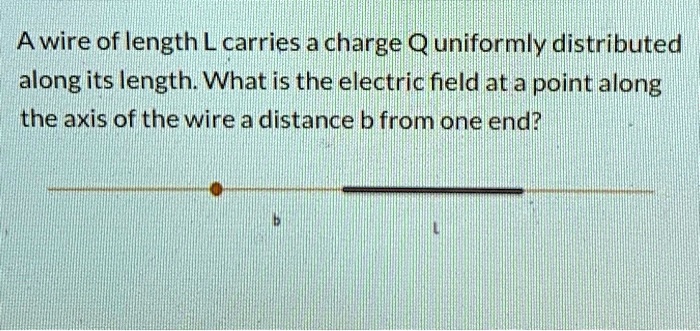 SOLVED: A wire of length L carries a charge Q uniformly distributed along its length What is the ...