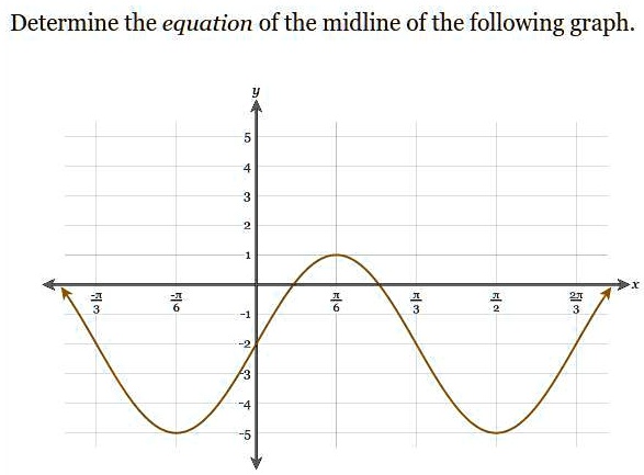 SOLVED: Determine the equation ofthe midline ofthe following graph: SOLVED: Determine the equation ofthe midline ofthe following graph: