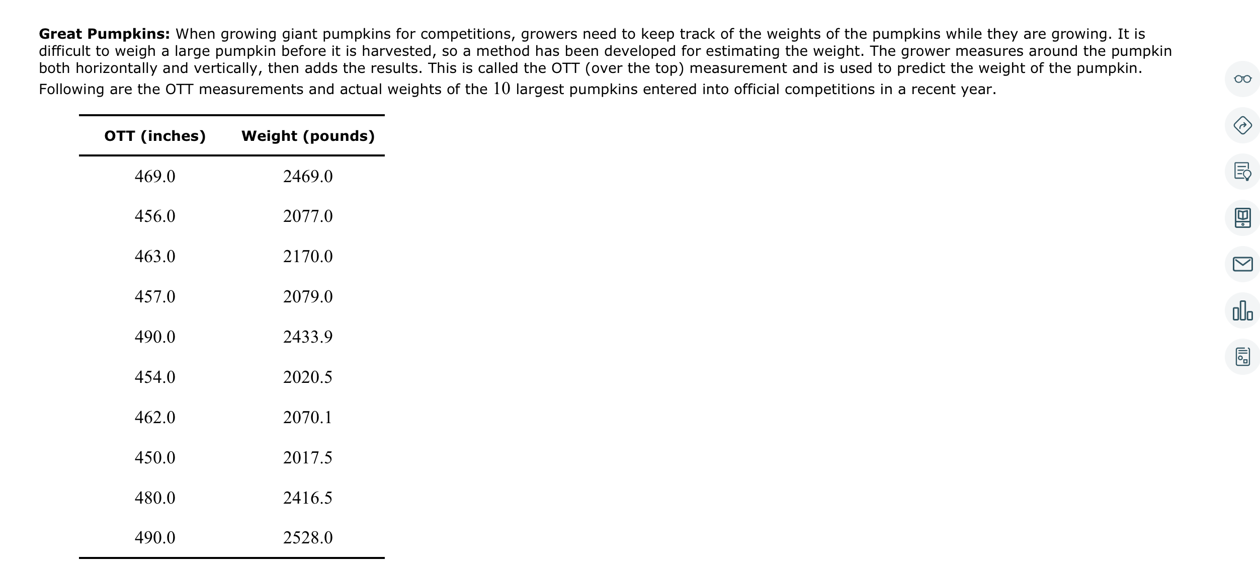 SOLVED: Following are the OTT measurements and actual weights of the 10 ...