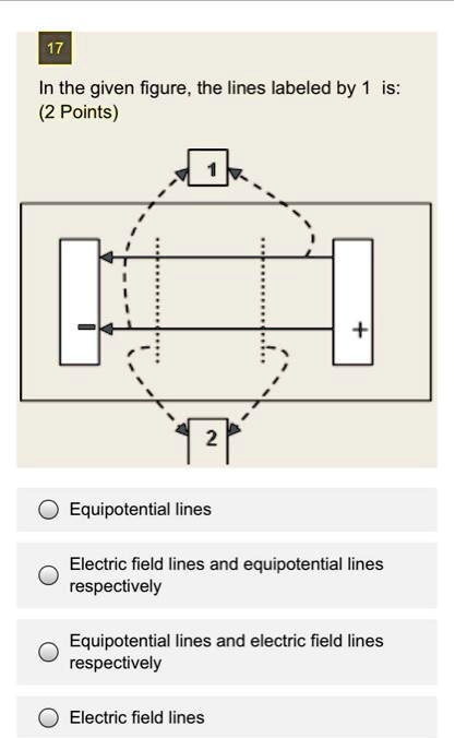 in the given figure the lines labeled by 1 is points equipotential ...