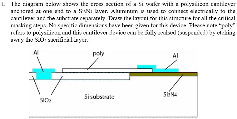 1. The diagram below shows the cross section of a Si wafer with a ...