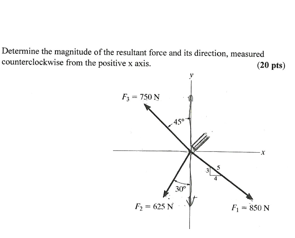 Solved Determine The Magnitude Of The Resultant Force And Its