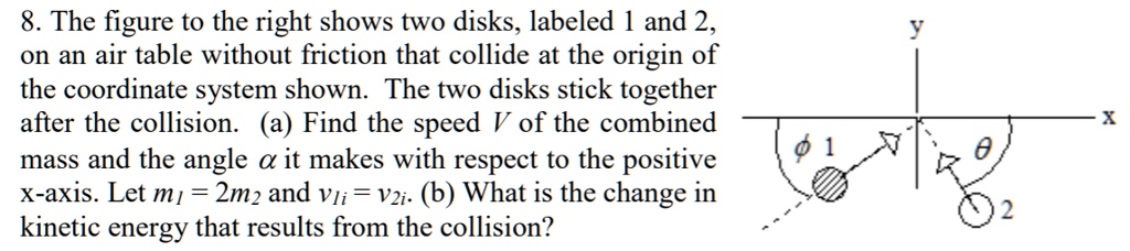 8 the figure to the right shows two disks labeled 1 and 2 on an air ...