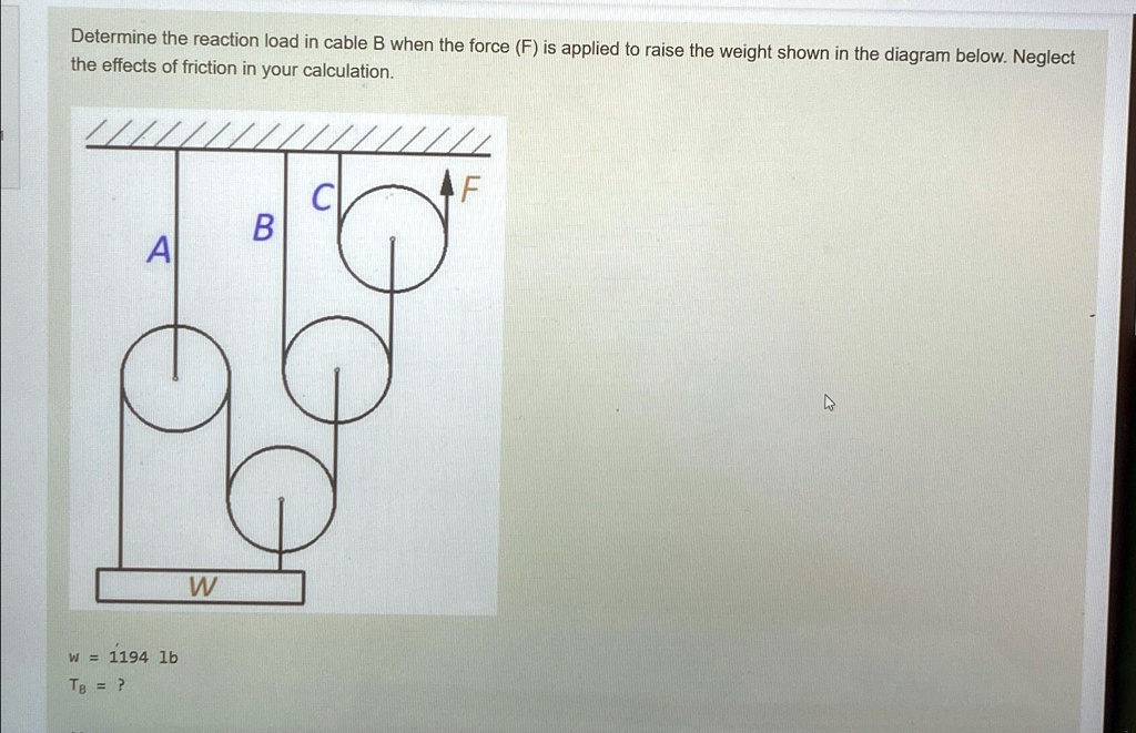determine the reaction load in cable b when the force f is applied to ...
