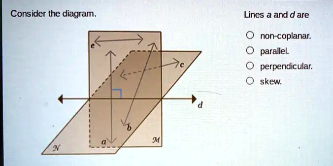 SOLVED: Consider the diagram. Lines a and d are non-coplanar: parallel: perpendicular: skew: