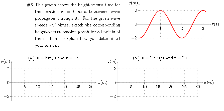 #3 This graph shows the height versus time for the location x=0 as a ...