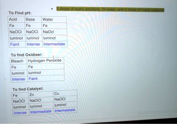 SOLVED: drops Ol every solutions Waio draps Oimelal catalysts To Find ...
