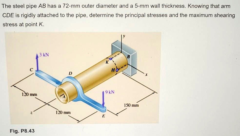 SOLVED: The steel pipe AB has a 72-mm outer diameter and a 5-mm wall ...