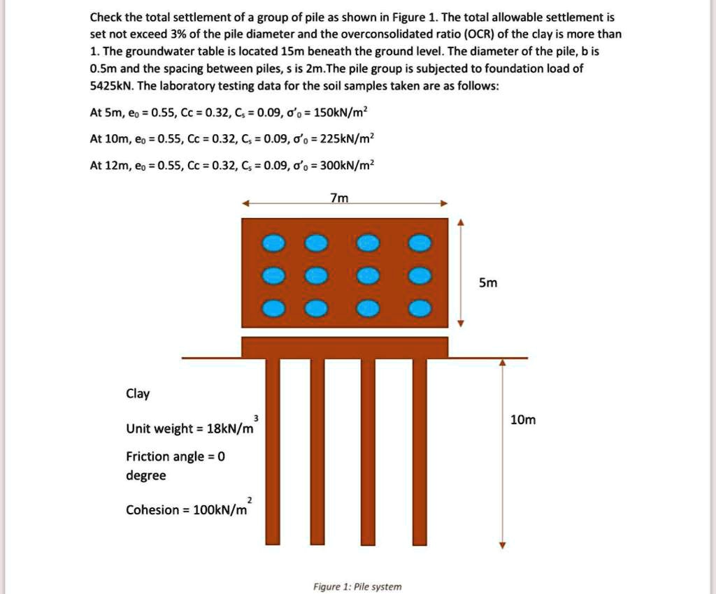 SOLVED: Check the total settlement of a group of piles as shown in ...