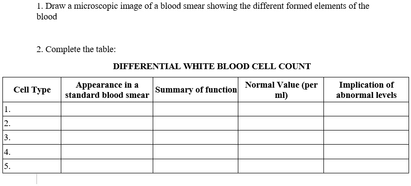 SOLVED: Can you help me? Draw a microscopic image of a blood smear ...