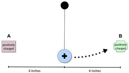 A positively charged 4 inches B positively charged 4 inches