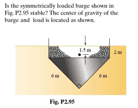 Is the symmetrically loaded barge shown in Fig. P2.95 stable? The ...