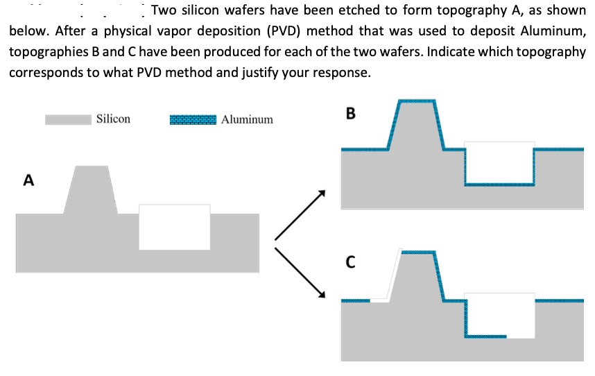 SOLVED: Two silicon wafers have been etched to form topography A, as ...