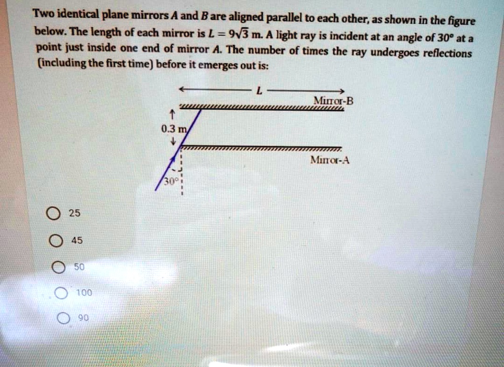 two identical plane mirrors aand bare aligned parallel t0 each other as ...