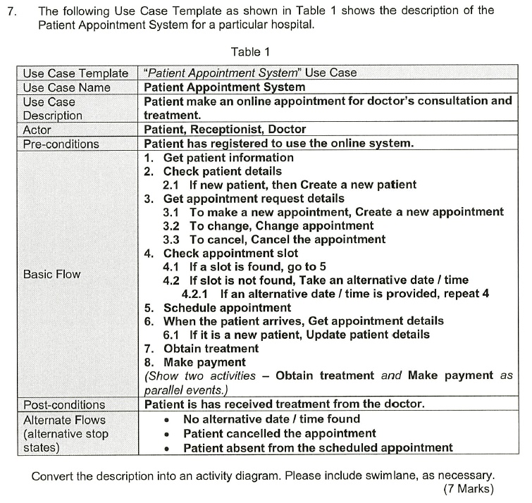 SOLVED: The following Use Case Template, as shown in Table 1, describes ...