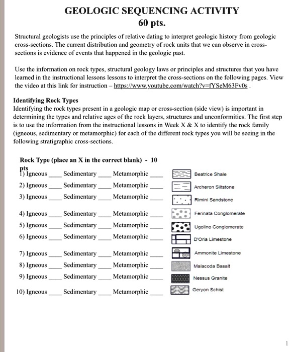 SOLVED: GEOLOGIC SEQUENCING ACTIVITY 60 pts: Stnuictural geologists the principles of relative ...