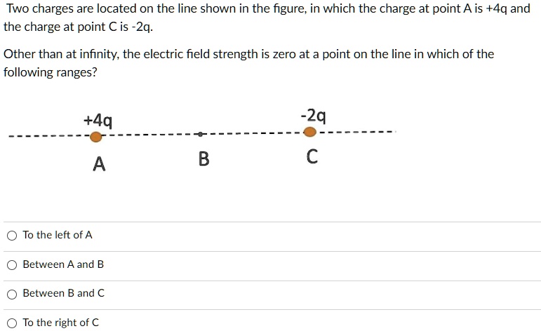SOLVED: Two charges are located on the line shown in the figure; in which the charge at point A ...
