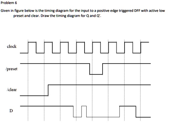SOLVED: Problem 6 Given in the figure below is the timing diagram for ...