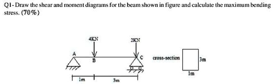 SOLVED: Q1-Draw the shear and moment diagrams for the beam shown in figure and calculate the ...