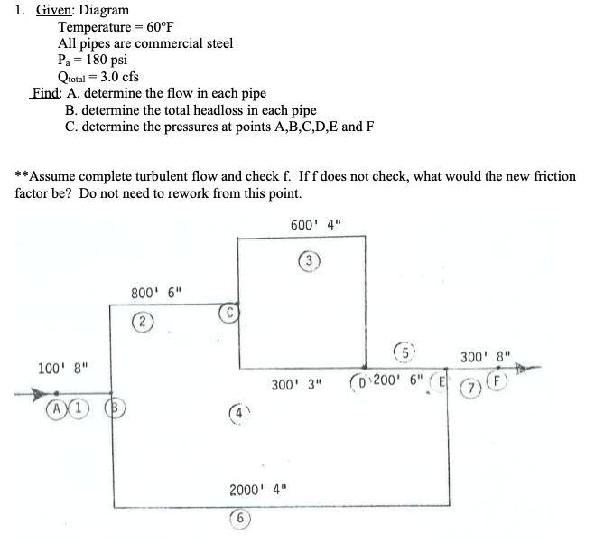 SOLVED: Given: Diagram Temperature = 60Â°F All pipes are commercial ...