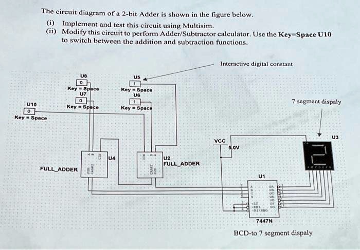 SOLVED: The circuit diagram of a 2-bit Adder is shown in the figure ...