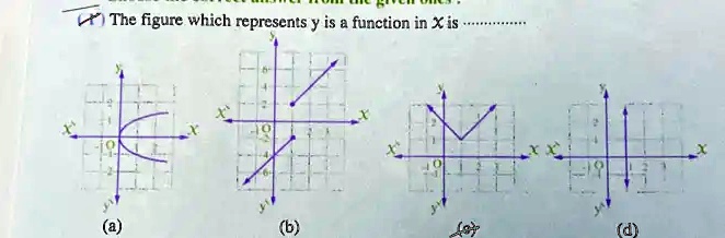 SOLVED: The figure - which represents y is function in X is