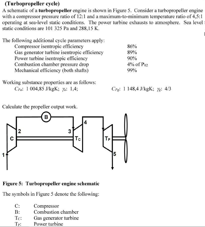 SOLVED: (Turbopropeller cycle) A schematic of a turbopropeller engine is shown in Figure 5 ...