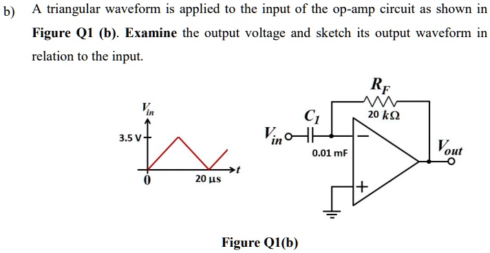 A triangular waveform is applied to the input of the op-amp circuit as ...