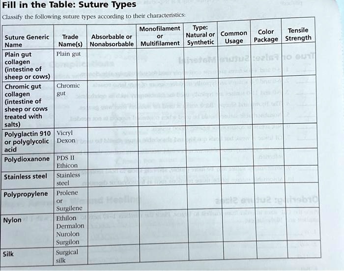 Fill in the Table: Suture Types Classify the following suture types ...